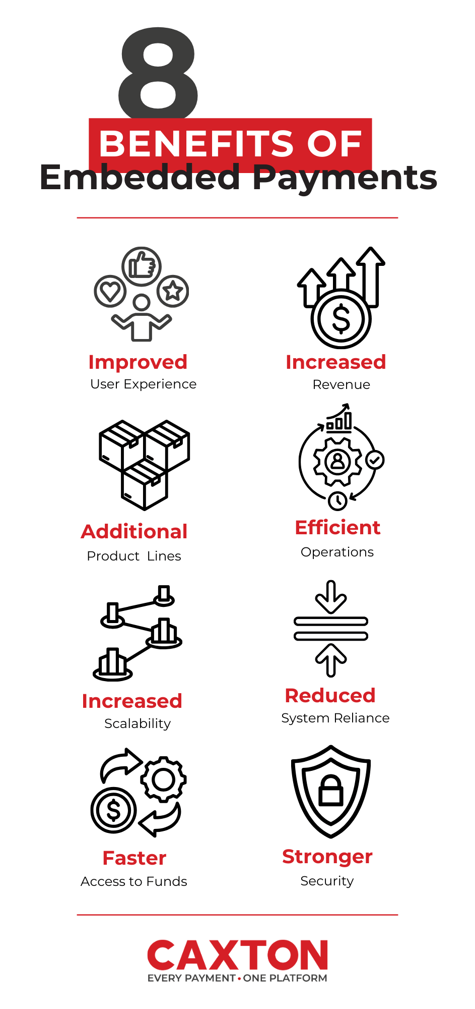 The Power of Embedded Payments